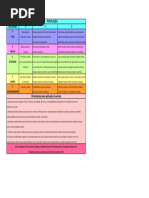 Escala Da Dor - FLACC-Revised 2 | PDF