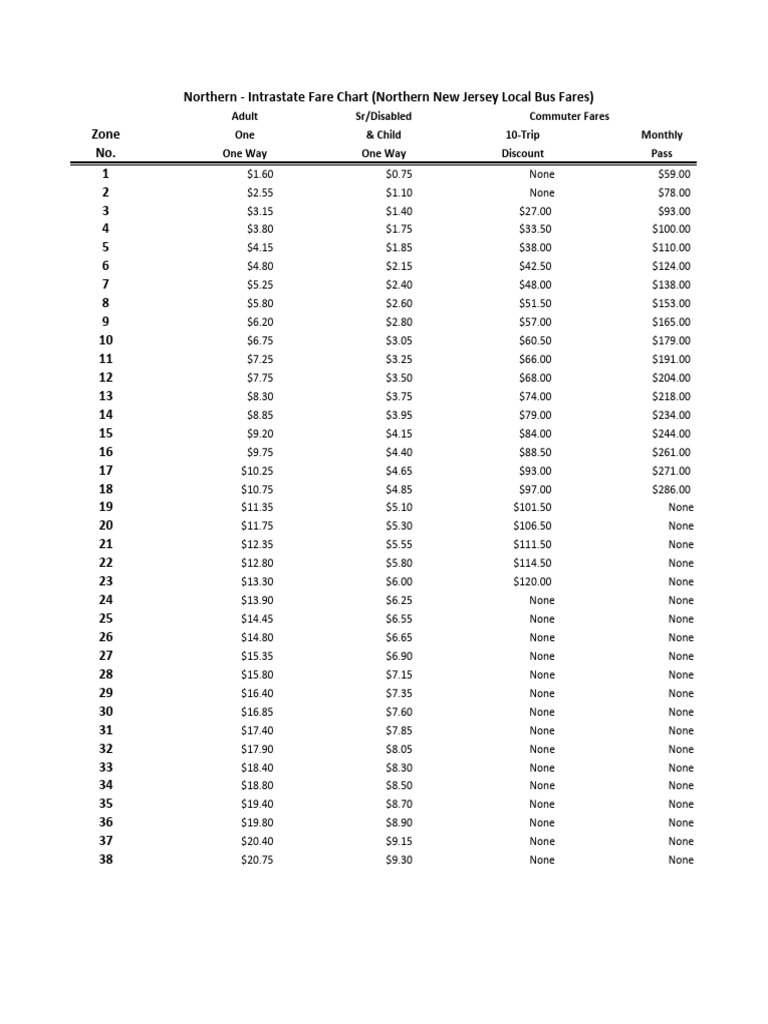 NJ Transit Bus Fare Chart 2025 | PDF | Public Transport | Transport