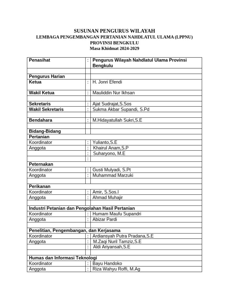 Lembaga Pengembangan Pertanian Nahdlatul Ulama (Lppnu) | PDF