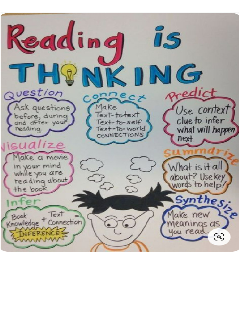 Strategies To Read A Text | PDF