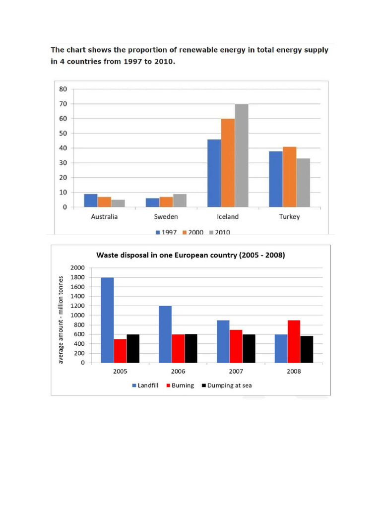Bar Chart | PDF