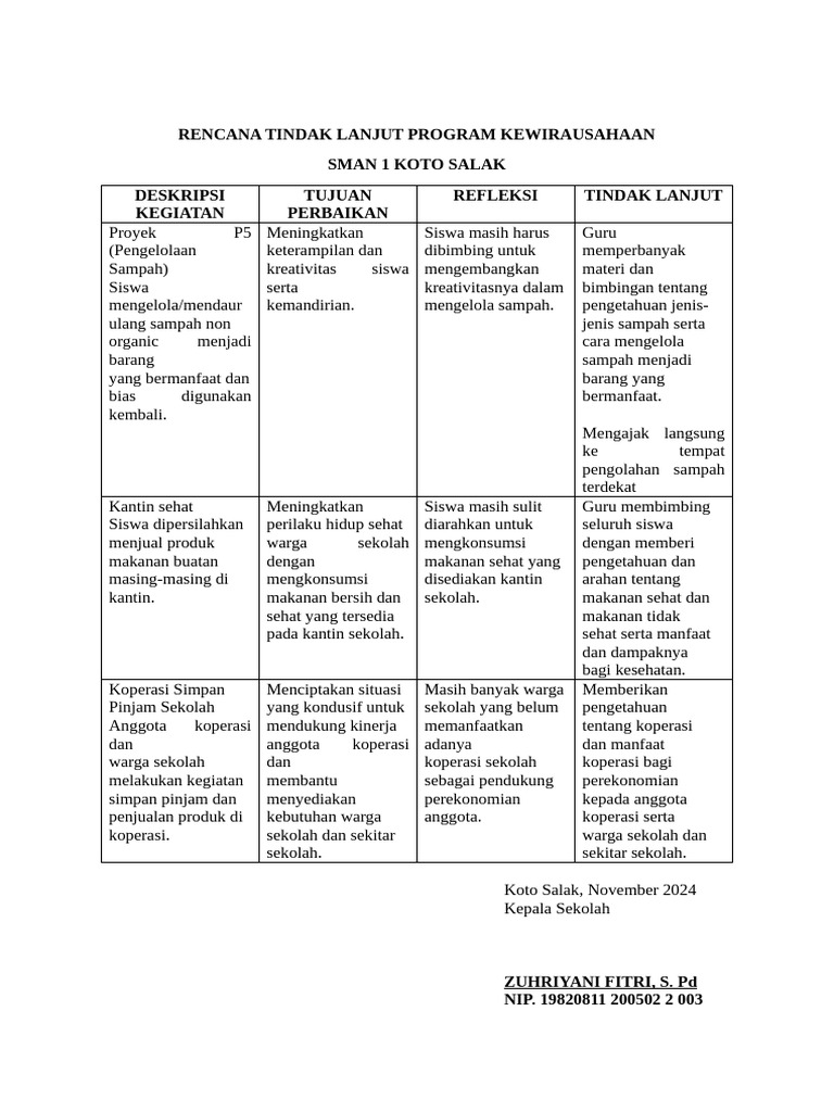 Analisis Hasil Pengembangan KWU Dan RTL | PDF