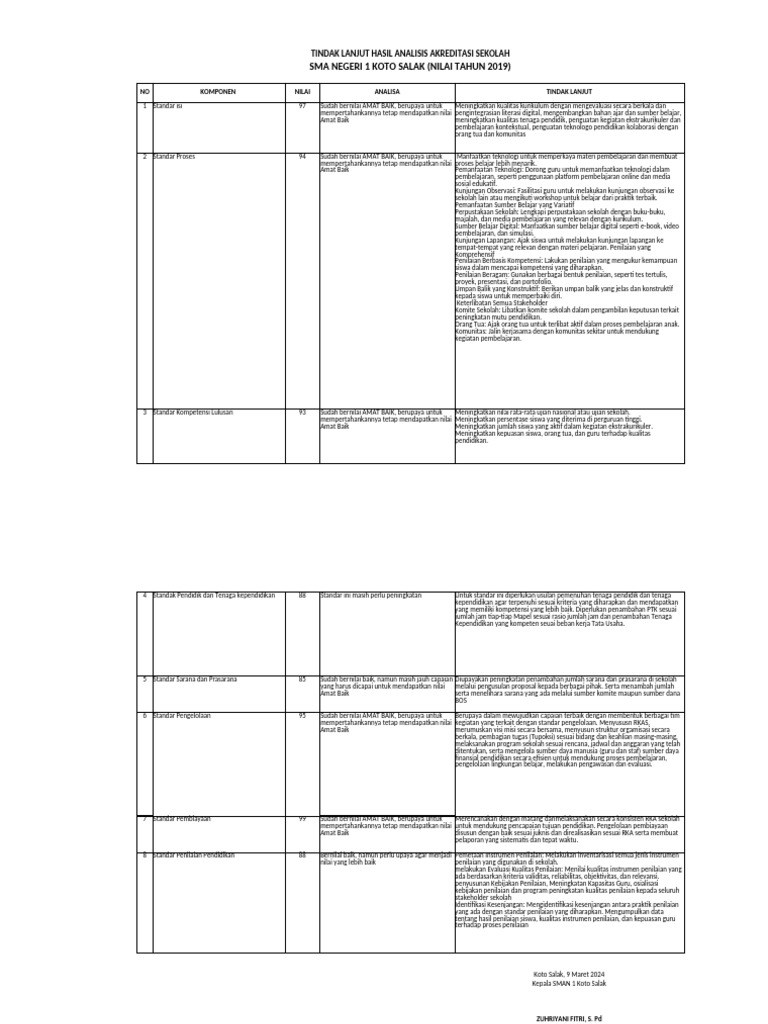 Analisis Dan RTL Akreditasi | PDF
