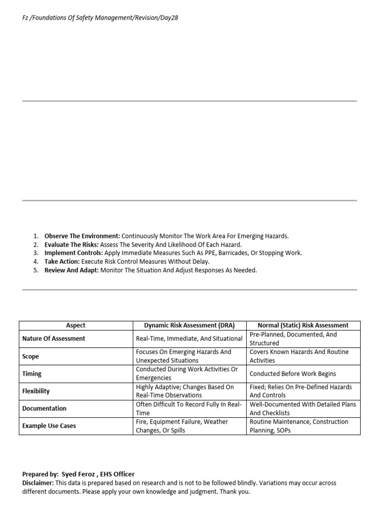 Dynamic Risk Assessment 1738248215 | PDF | Risk Assessment | Risk