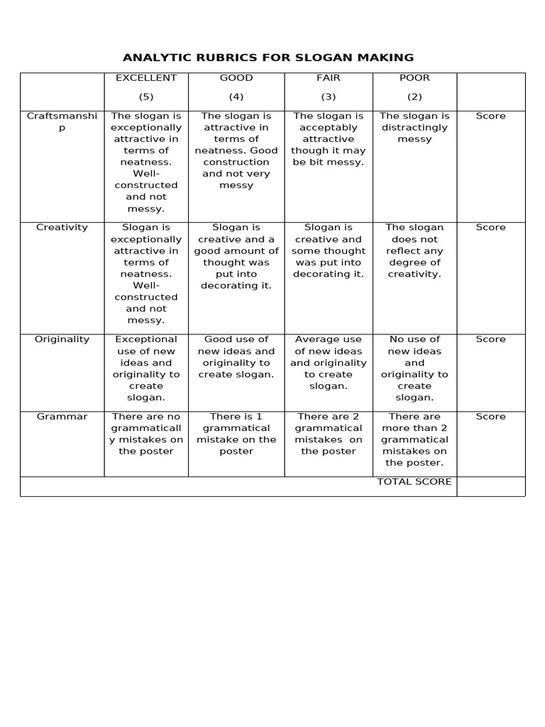 Slogan Making Analytic Rubric | PDF