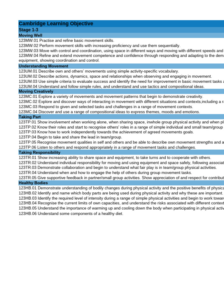 Physical Education Learning Objectives Only 0069 - tcm142-592527 | PDF ...