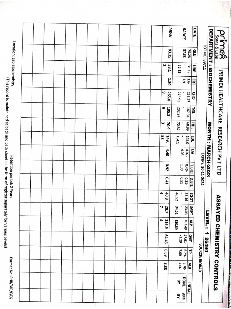 Biochemistry QC | PDF