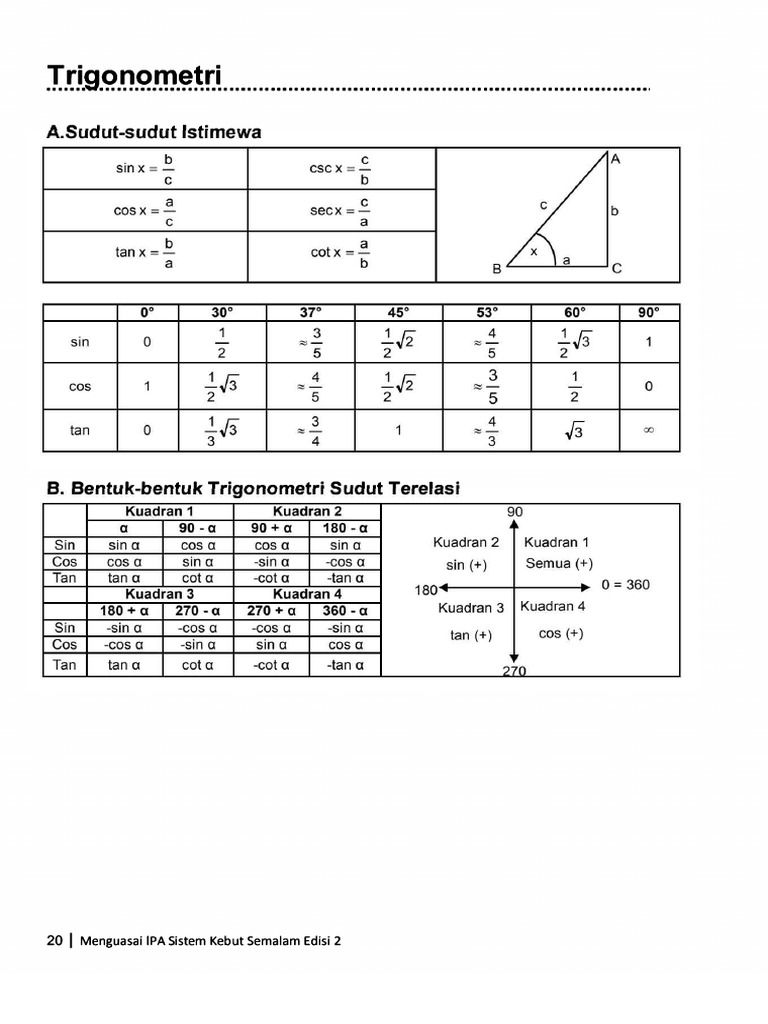 Trigonometri PDF | PDF