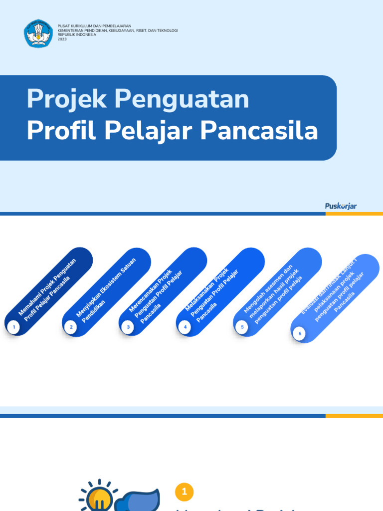Panduan Implementasi P5 - 2024 | PDF