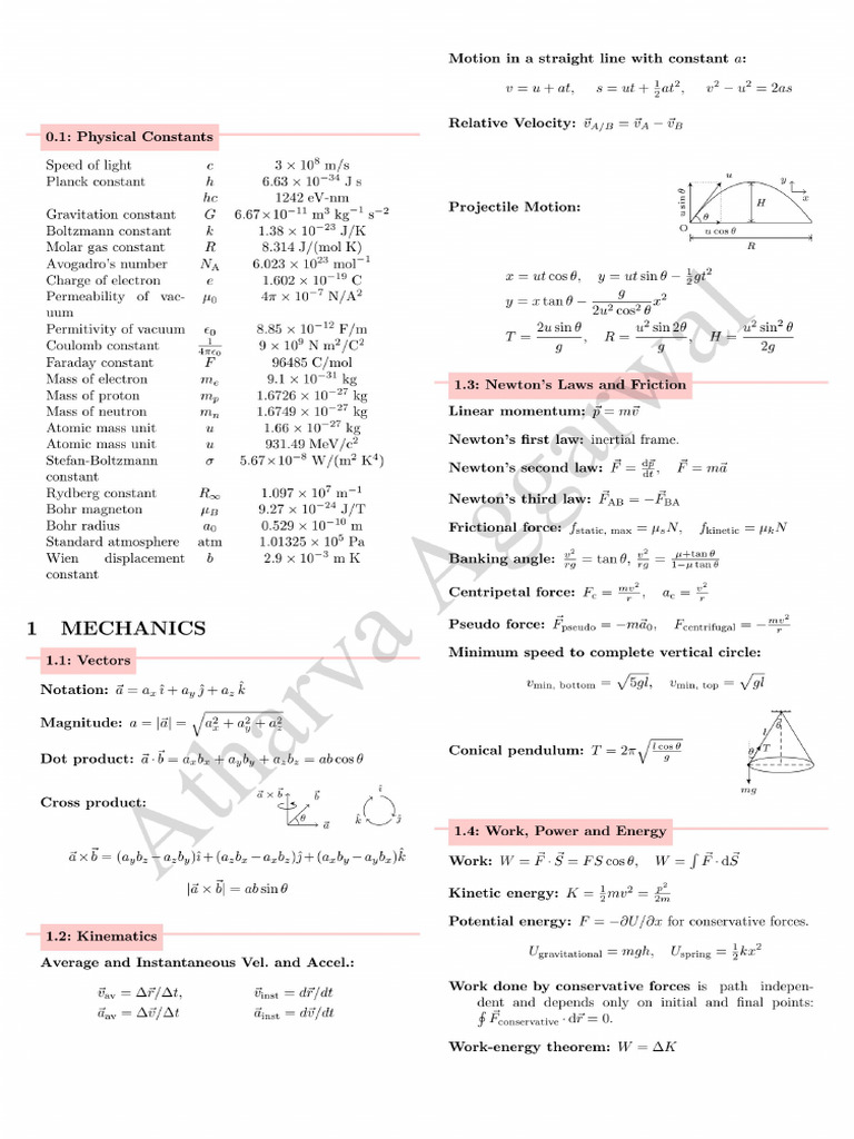 ALL PHYSICS FORMULA SHEET | PDF