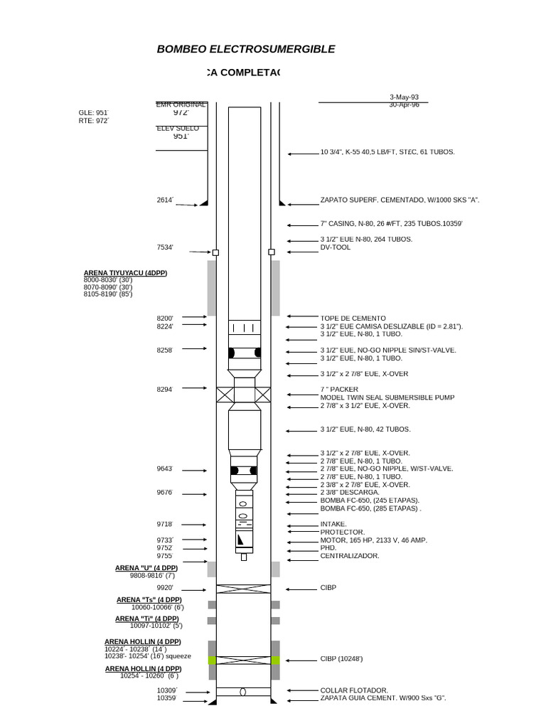 Completaciones Bes | PDF