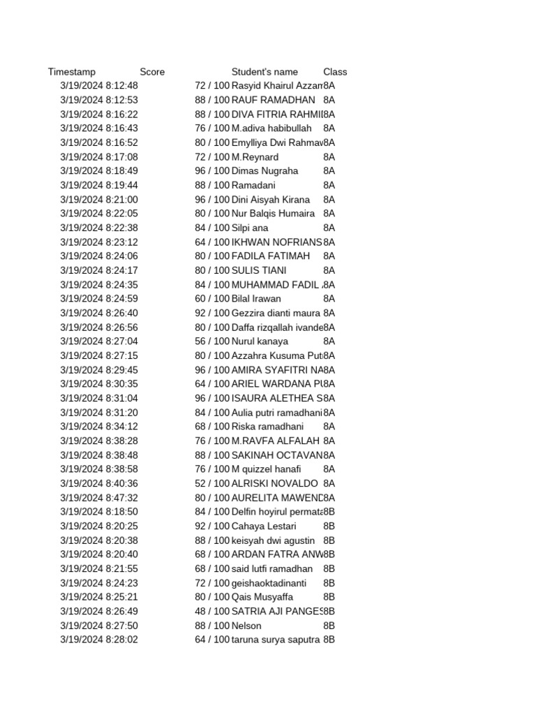 Student Scores for Class 8A-8G | PDF