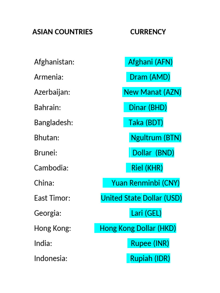 ASIAN COUNTRIES-WPS Office | PDF