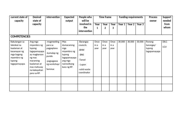Capdev Templates | PDF