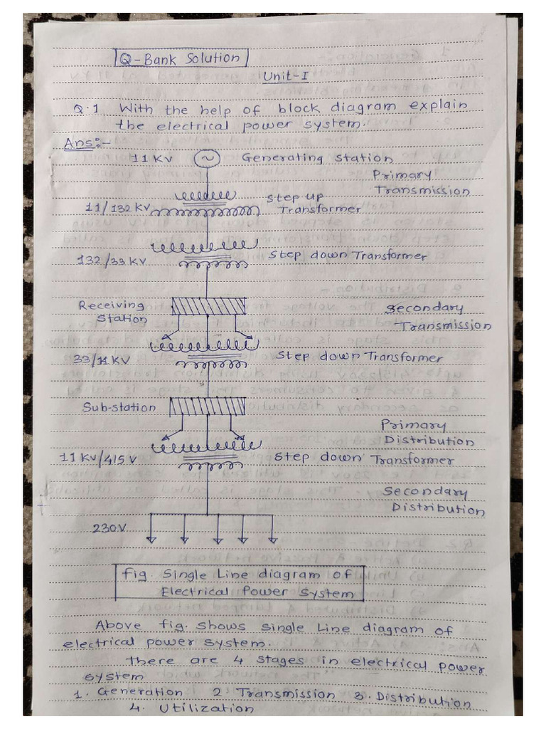 Unit 1 Question Bank Solution | PDF