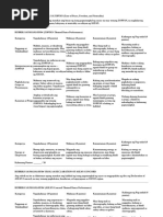 Rubrics para Sa Interpretative Dance | PDF