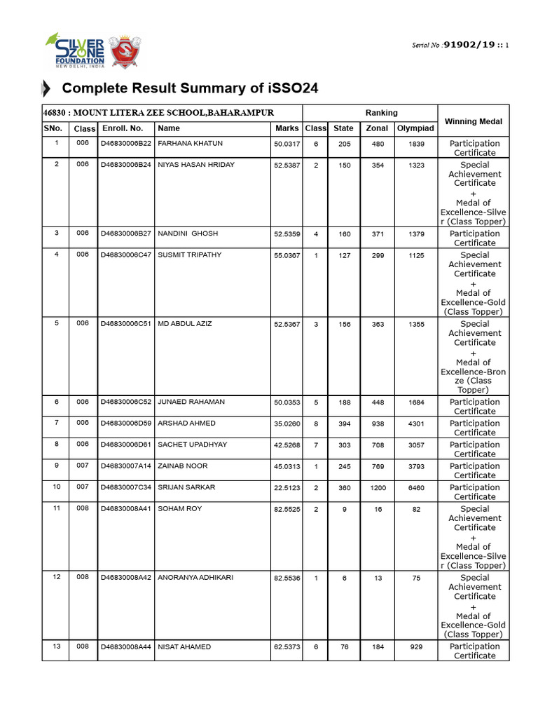 ResultSummary_46830_05_Feb_2025_12_10_39_PM | PDF