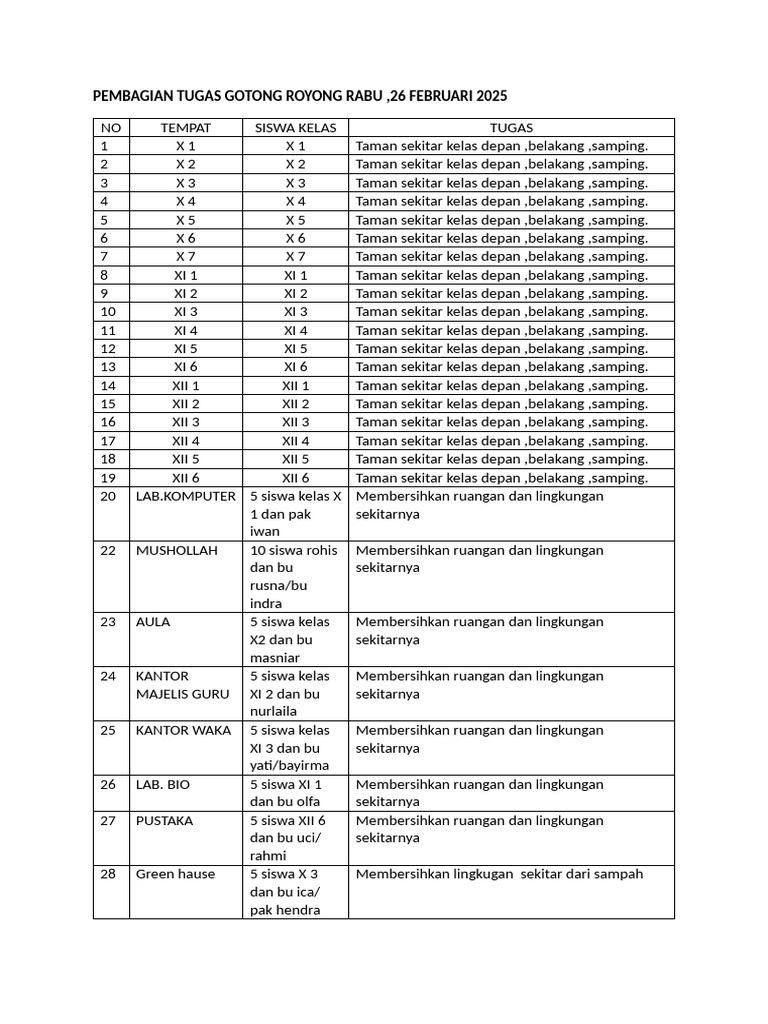 Pembagian Tugas Gotong Royong Rabu | PDF