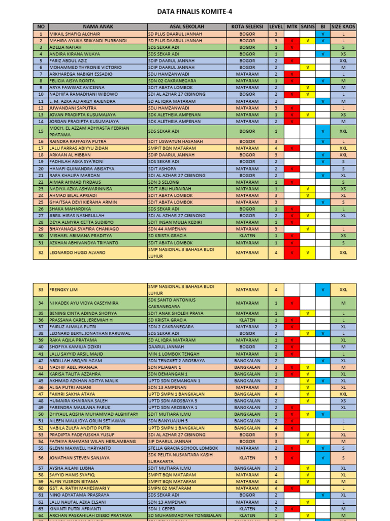 Data Finalis Komite-4 Per 5 Mar 2025 | PDF