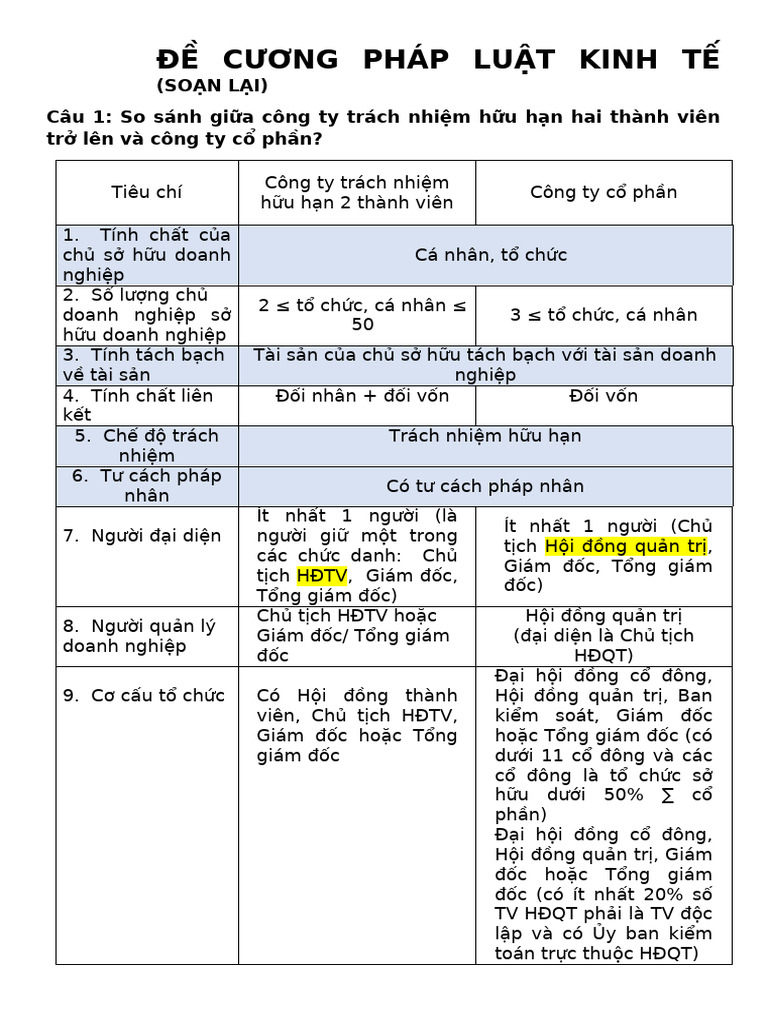 PLKT- Đề cương ôn tập (soạn lại) | PDF