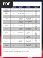 USA Fencing Classification Chart | PDF | Fencing | Indoor Sports