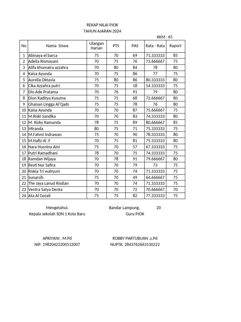 Rekap Nilai Pjok 2024 | PDF