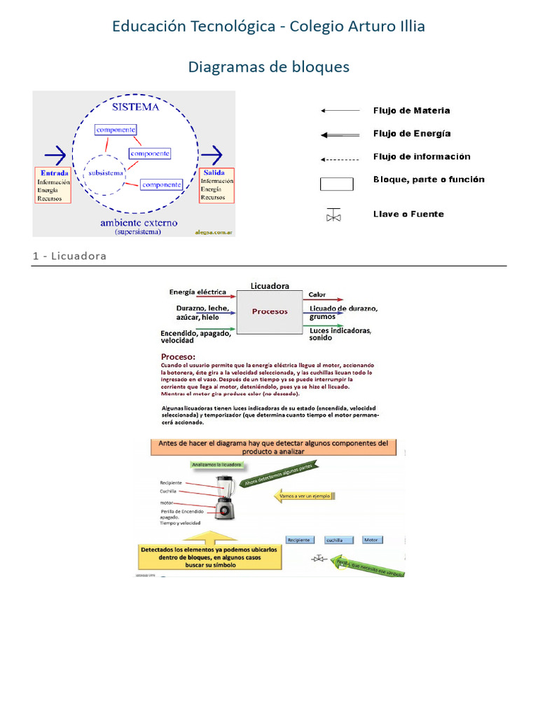 Diagramas de Bloques | PDF