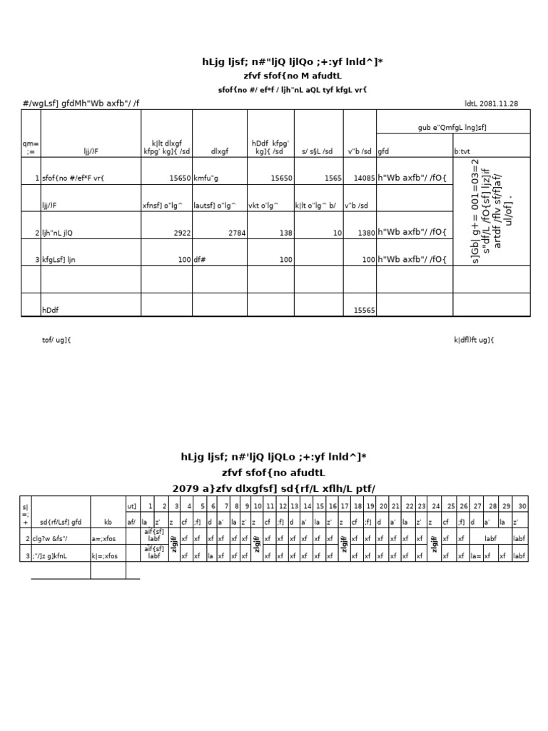 Data Analysis Report Summary | PDF