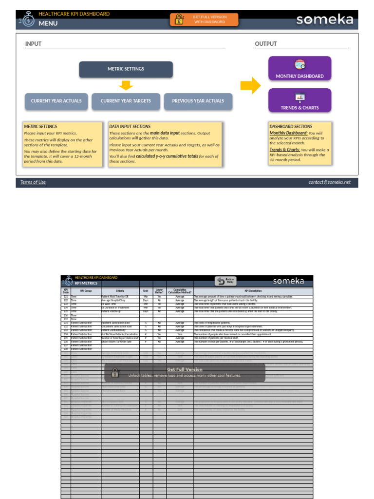 Healthcare KPI Dashboard Someka Excel Template V4 Free Version ...