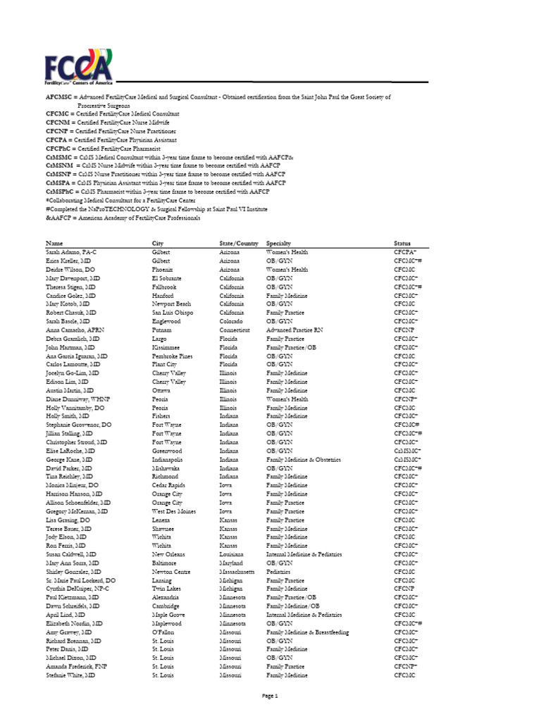 CFCMC Collaborating MC List For Website Updated Jan 04 2025 | PDF ...