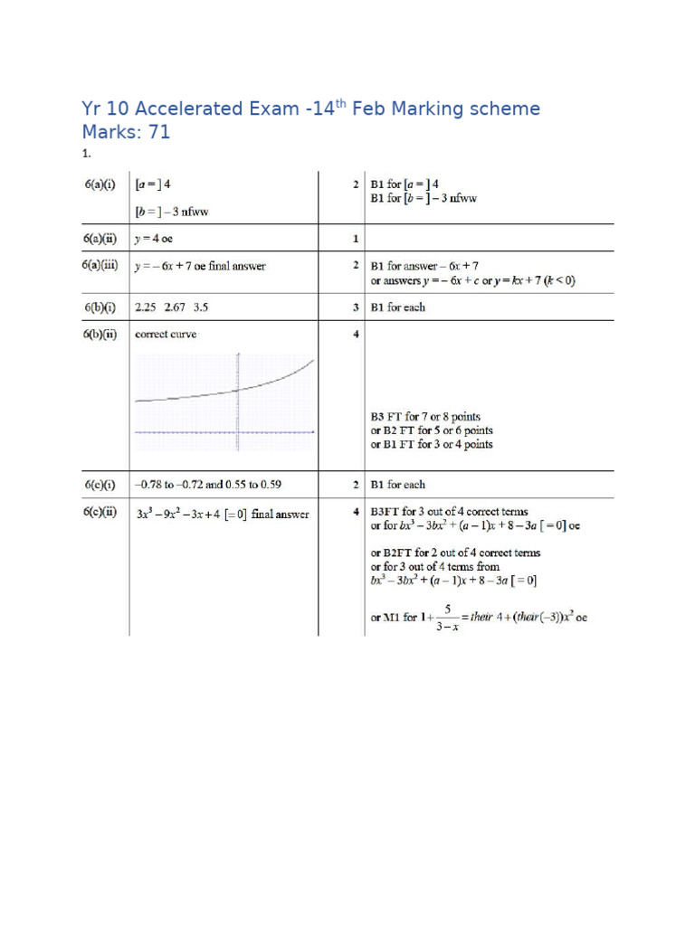 Yr 10 Accelerated Exam (14th Feb) MS | PDF