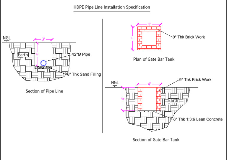 HDPE Pipe Line Installation Spec | PDF
