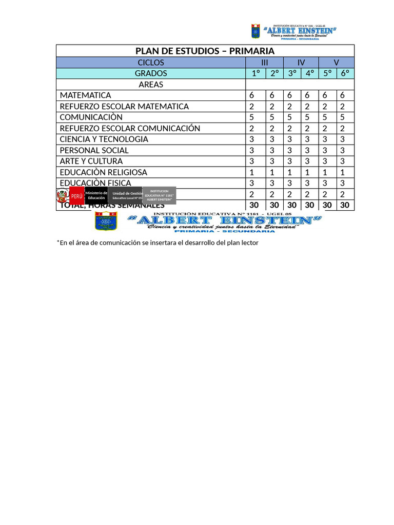 Plan de Estudios Primaria | PDF