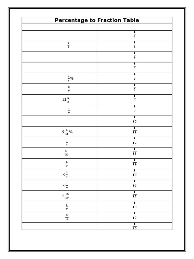 Percentage To Fraction Table | PDF