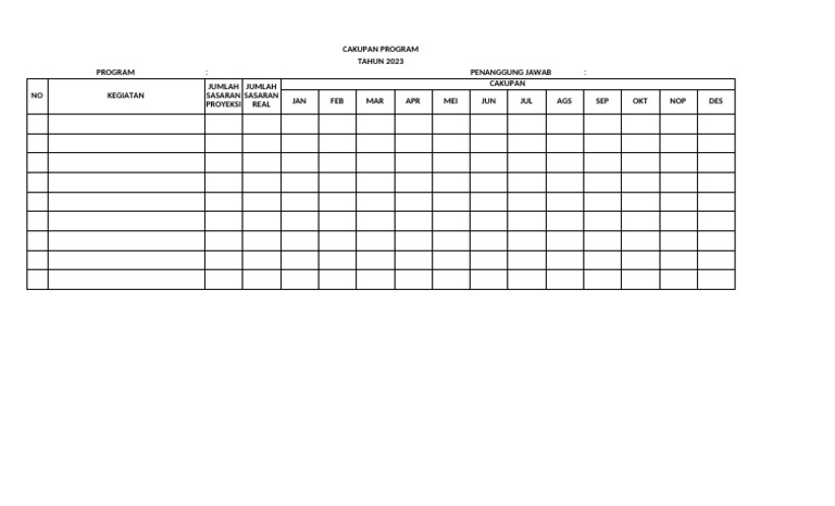 Cakupan Program 2023 | PDF