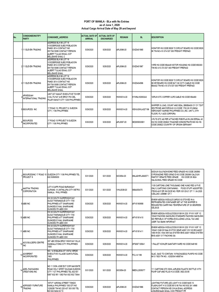 Pom Jao20 01 Ntfe Arrival May29 30 312020 | PDF