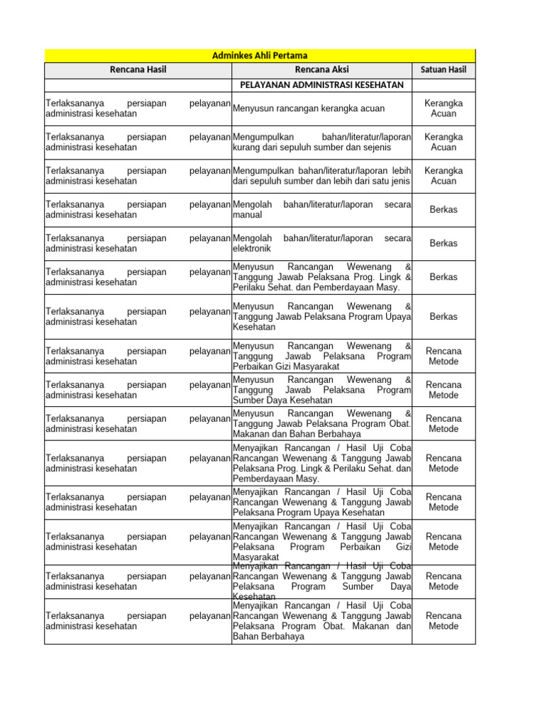 n25 Pppk_jf Adminkes_skp Menpan 6 Thn 22_vvip | PDF