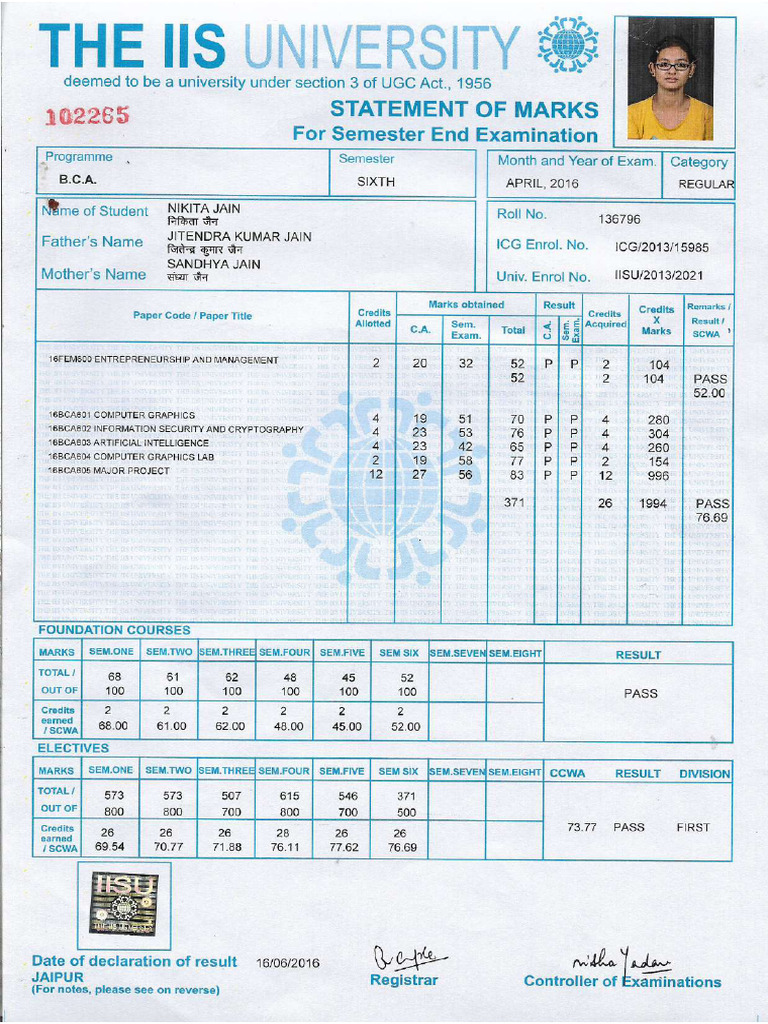 Bca Semester 6 (1) | PDF