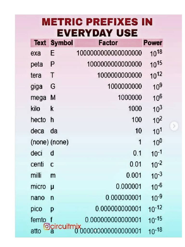 prefixes-in-chemistry | PDF