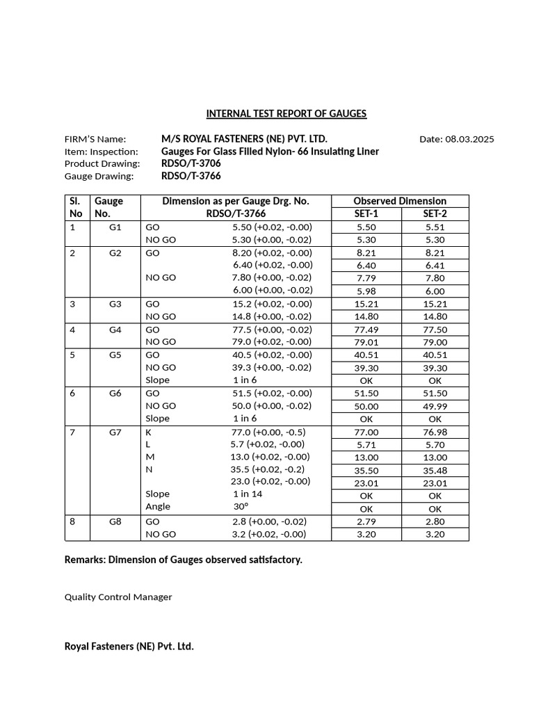 Internal Test Report of Gauges - 3706 | PDF
