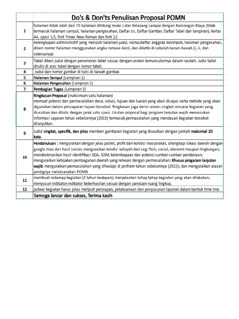Do and Donts POMN 2024 | PDF
