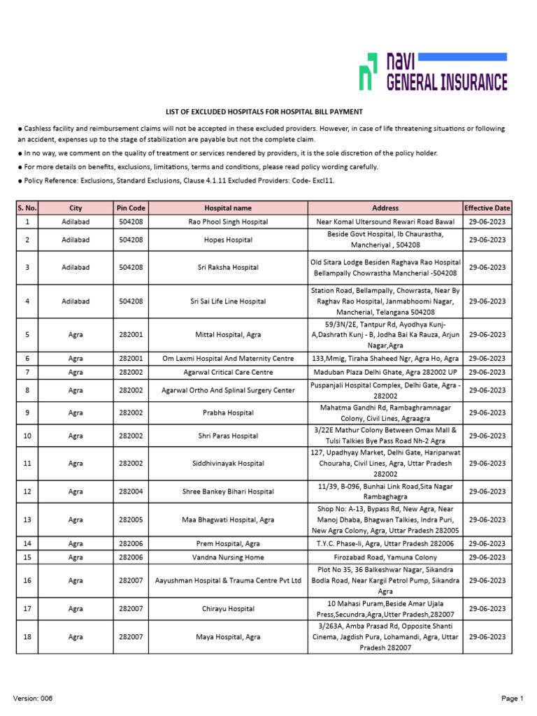 excluded_list_of_hospitals | PDF