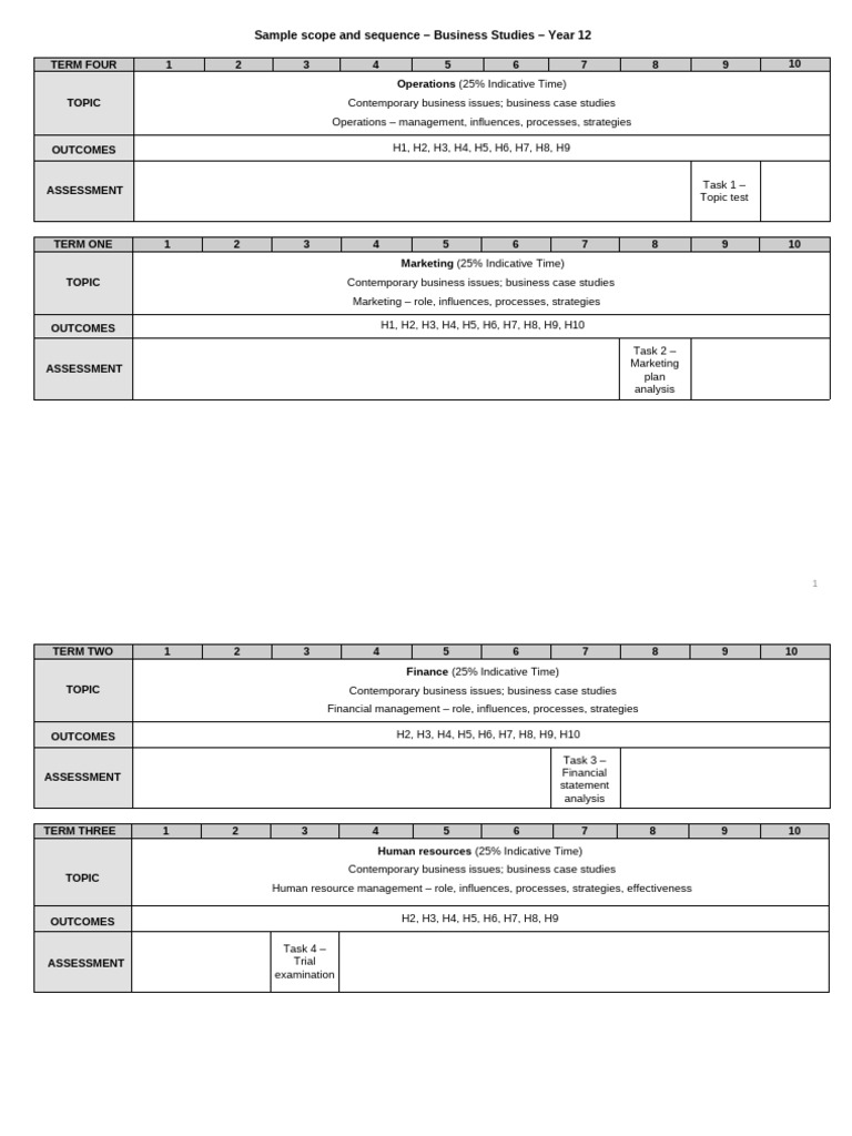 Year 12 Business Studies Scope & Sequence | PDF