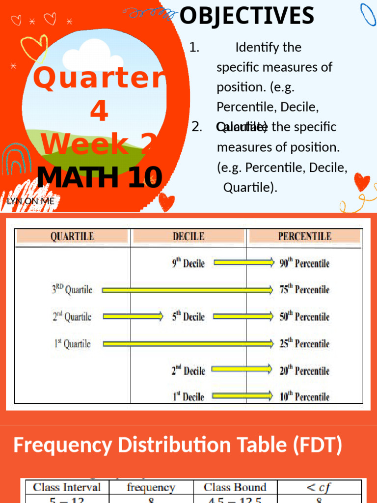 Math 10 Week 2 Quarter 4 | PDF | Quartile | Percentile
