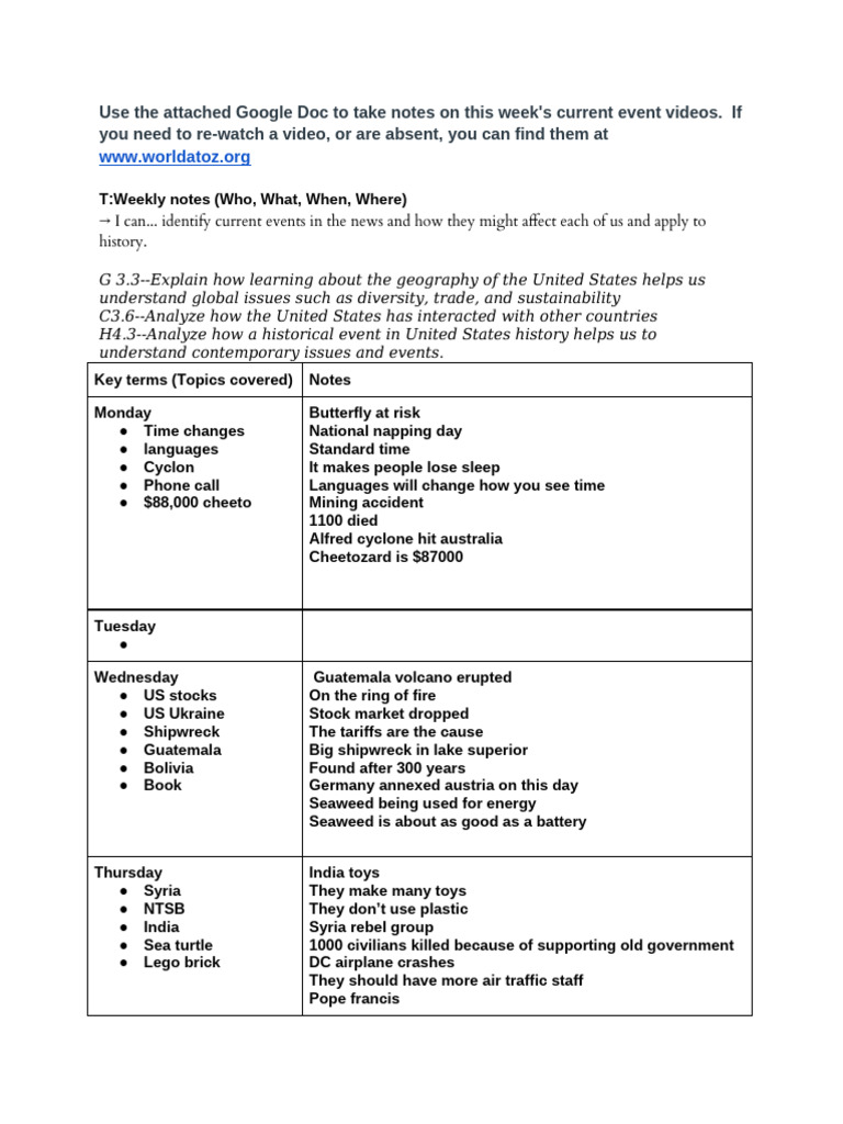 Weekly Current Events Notes | PDF