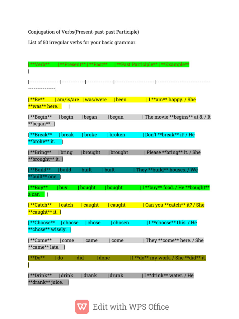 Conjugation of Verbs (Present-Past-Past Participle) | PDF