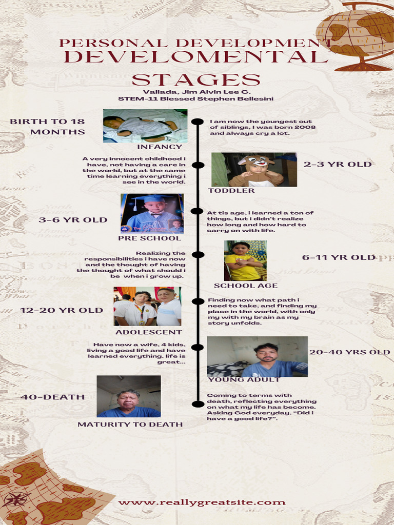 Beige and Grey Minimalist Vintage Timeline History Infographic | PDF