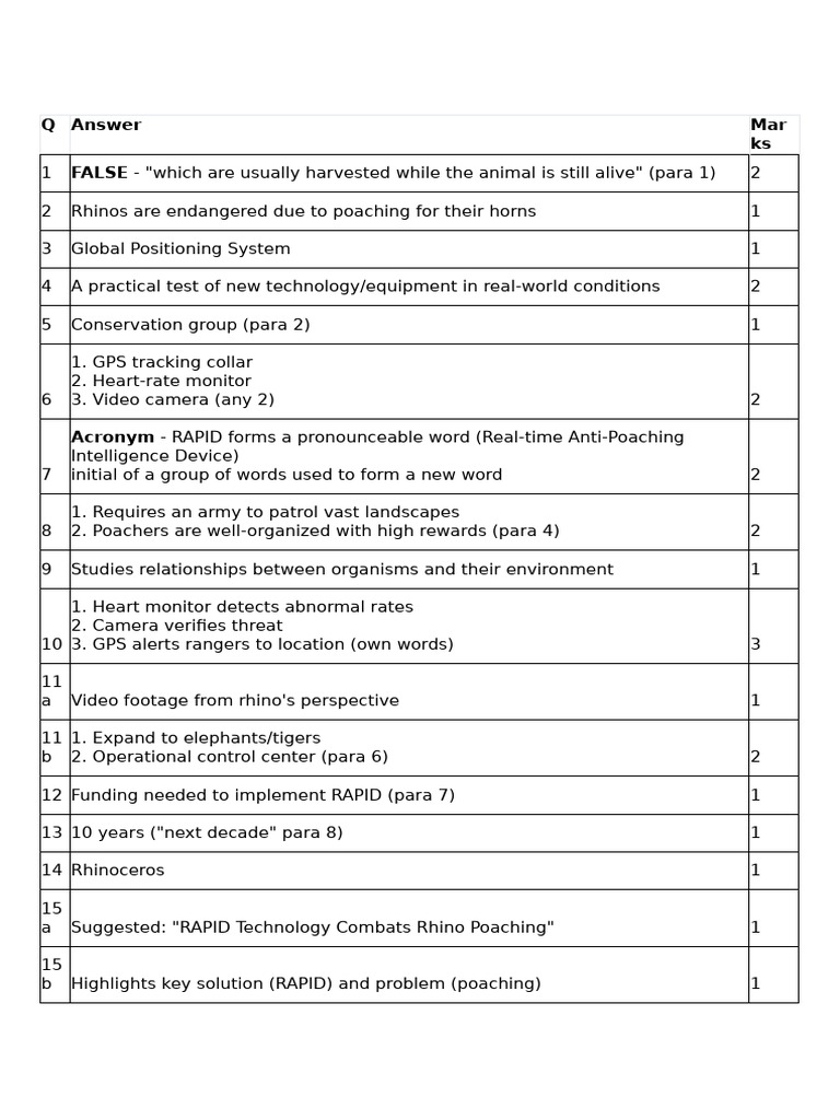 Grade 9 Comprehension and Summary Memo | PDF | Poaching | Crime & Violence