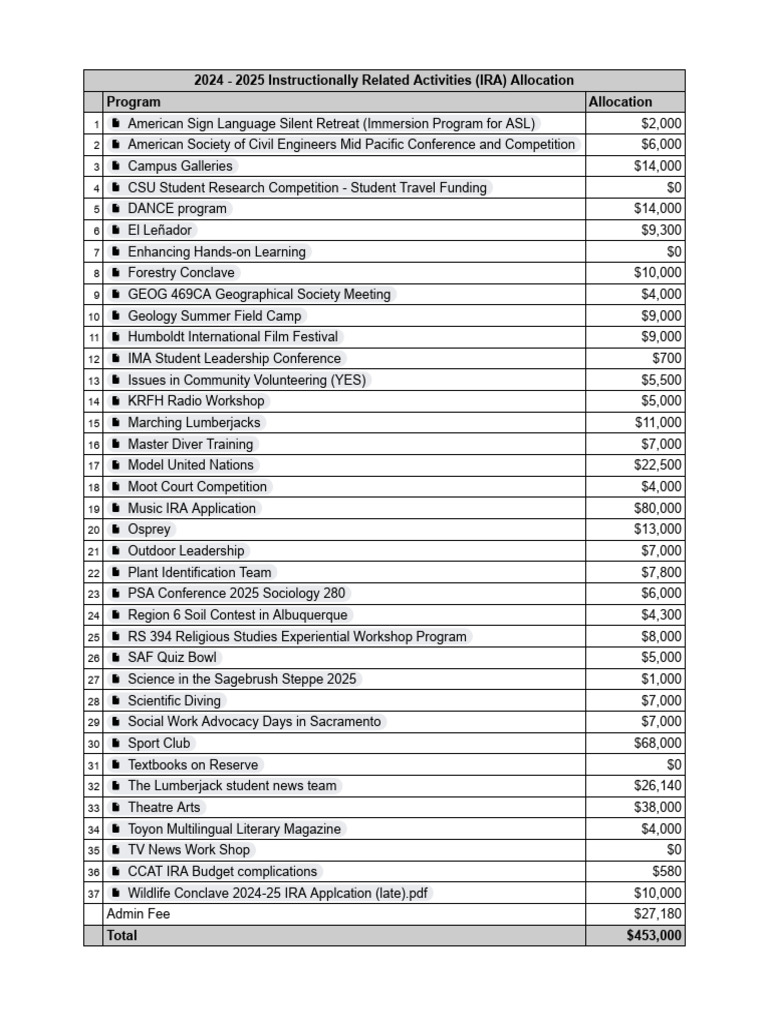 2024 - 2025 IRA Allocations - FINAL - Google Sheets | PDF | Underwater Diving