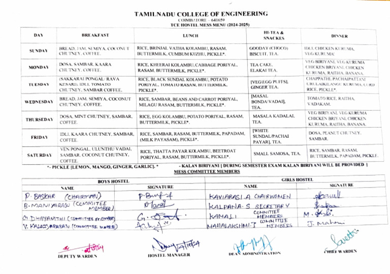 TCE Hostel Mess Menu 2024-2025 | PDF | Chutney | Pickling